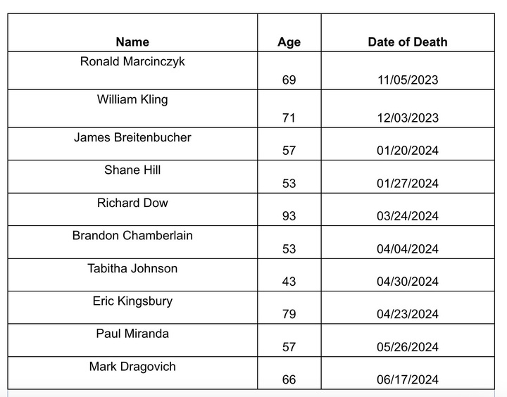 Maui Police Department asks for help in identifying 10 unclaimed bodies ...